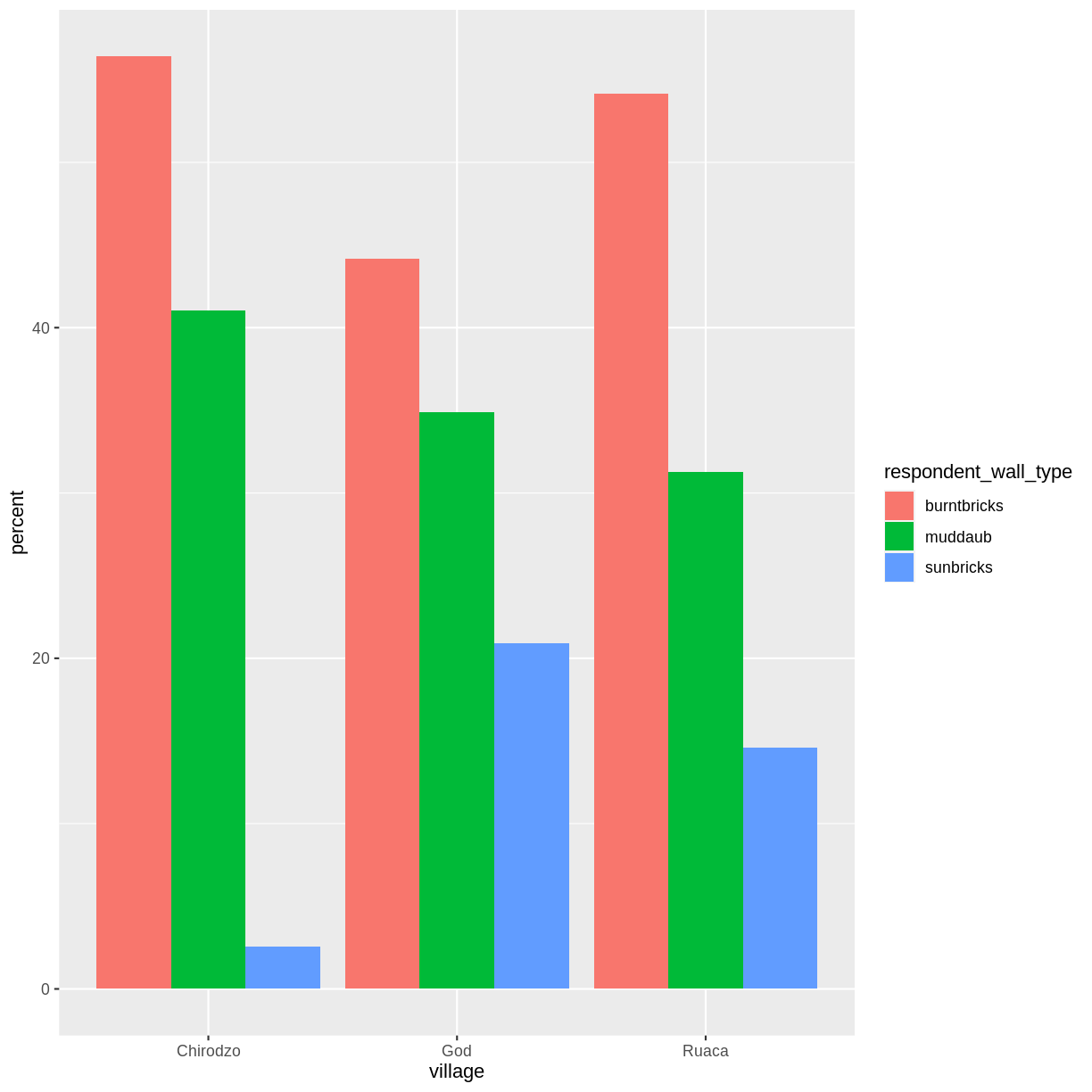 Data Visualisation with ggplot2 – R for Social Scientists