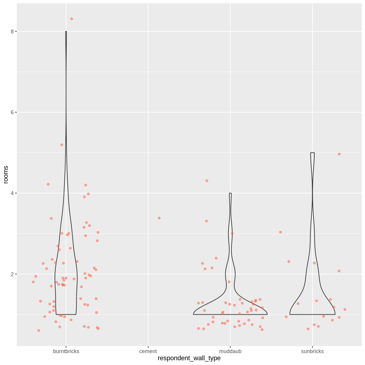 Data Visualisation with ggplot2 – R for Social Scientists